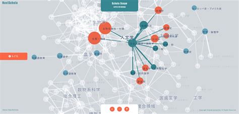 みやさかしんやpythondxエンジニア On Twitter 文部科学省が無料で公開している「高校の情報iiの教員用教材」が超絶に有益 🤗月曜から高校に通いたくなるレベル 🏫 ・重