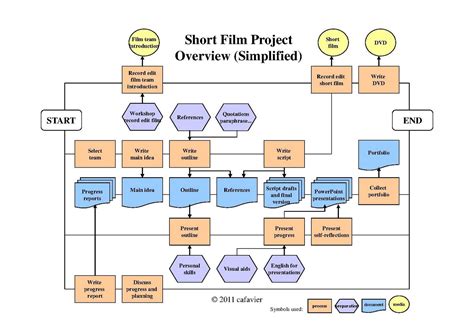 ️ Introduction Of Project Work How Do You Write An Introduction To A