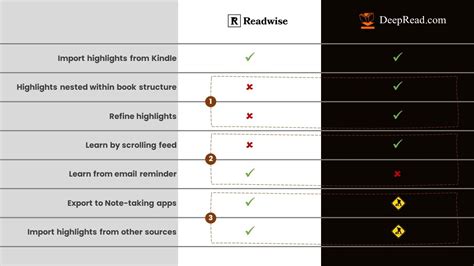 readwise vs deepread