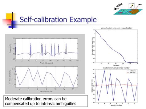 Ppt A Sparse Signal Reconstruction Perspective For Source Localization With Sensor Arrays