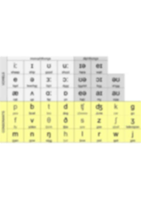Solution Phonemic Chart Studypool