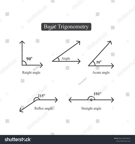 Illustration Trigonometry Mathematics Vector Art Stock Vector Royalty Free 2193322617