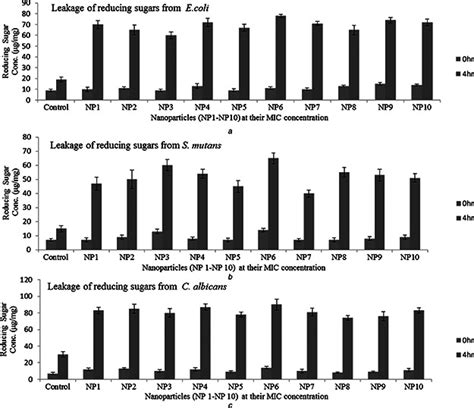 Biofabrication Of Broad Range Antibacterial And Antibiofilm Silver Nanoparticles Pmc