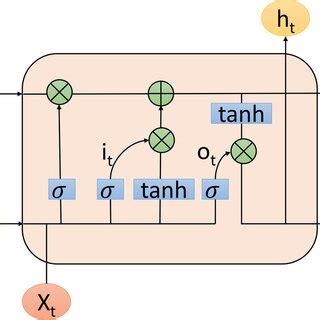 Basic Structure Diagram Of BERT Download Scientific Diagram