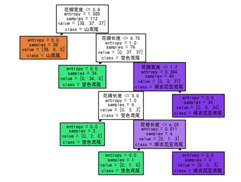 人工智能 ai科研 编程 读书笔记 小竹の笔记本