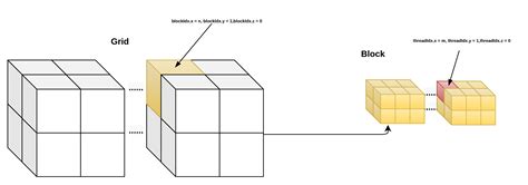 Ubuntu2204安装cuda深度学习环境andandcuda Principleubuntu Cuda Csdn博客