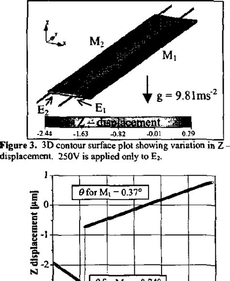 Figure 3 From Design And Simulation Of A 16 Bit Variable Optical