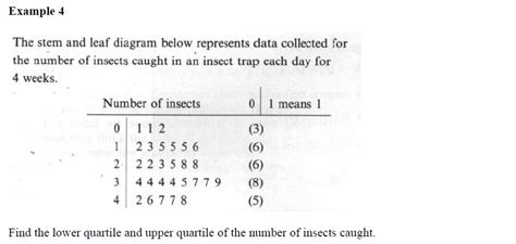 Quartiles For Discrete Data NB Tutors