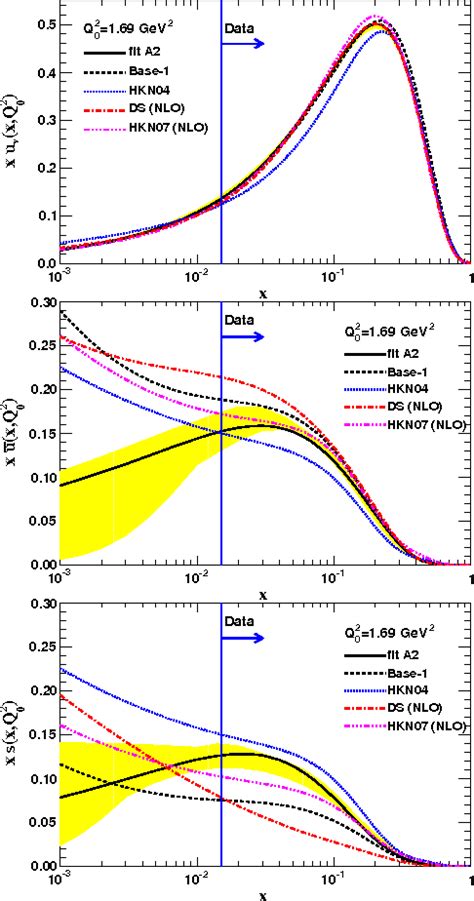 Figure 1 From Nuclear Parton Distribution Functions Semantic Scholar