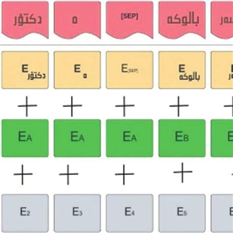 Bert Layers For Text Classification Download Scientific Diagram