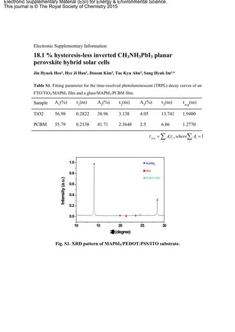 Pdf Perovskite Hybrid Solar Cells 181 Hysteresis Less · 181