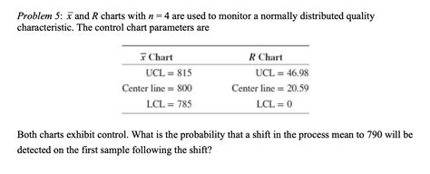 Solved Problem xˉ and R charts with n are used to Chegg