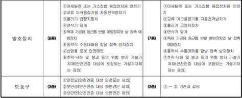 Ks인증 Kc인증 Kcs인증 차이점 총정리