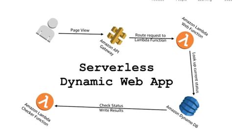 Create Serverless Backend Using Aws Lambda And Api Gateway By Muhammadmurs412 Fiverr