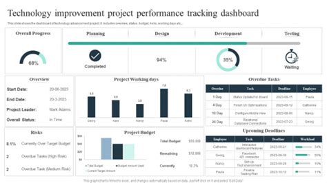 Technology Improvement Project Performance Tracking Dashboard Ppt Icon