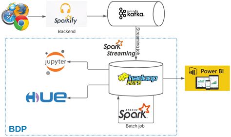 churn rate prediction on sparkify service vanducng