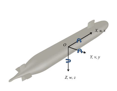 Body Coordinate System And Conventions Download Scientific Diagram