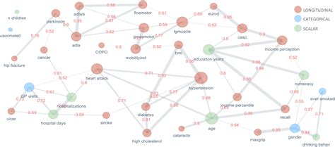 Figure 1 From Functional Graph Convolutional Networks A Unified Multi