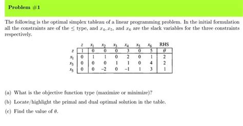 Solved The Following Is The Optimal Simplex Tableau Of A