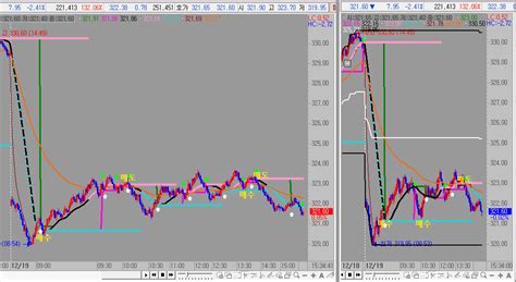 슈퍼매직차트의 방송국 Apro