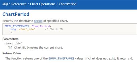 Chartperiod Or Period Value Greater Than 1 Hour Quite Divergent