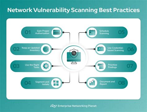 What Is Network Vulnerability Scanning Complete Guide