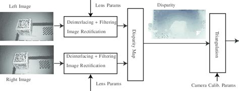 3 D Reconstruction Framework Download Scientific Diagram