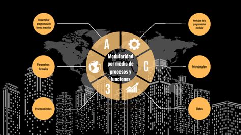 Modularidad By Juan Merball On Prezi