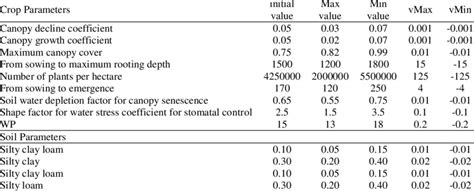 Optimize Parameters Download Table