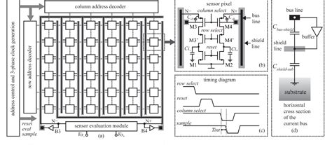 Figure 2 From A Fully Differential Cmos Capacitance Sensor Design Testing And Array