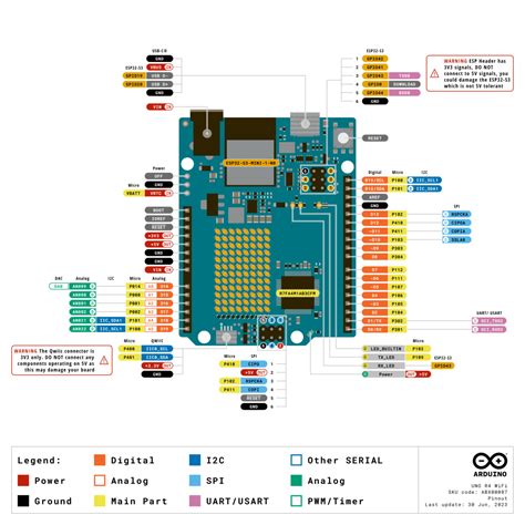 Guide To Arduino Uno R4 Pinout And Specsminima And Wifi