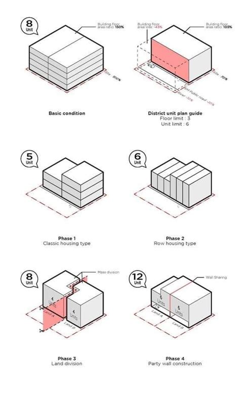 Concept Diagram에 있는 narin assawapornchai님의 핀 건축 도표 건축 컨셉 도안 개념도