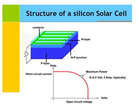 Ppt Solar Energy Part 2 Photovoltaic Cells Powerpoint Presentation Free Download Id 3977055