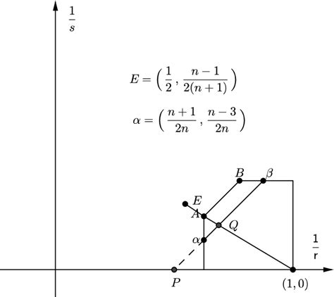 The Interpolation Diagram Download Scientific Diagram