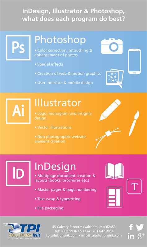 Infographic Indesign Template