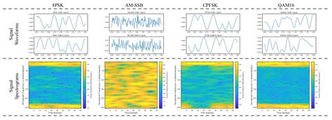 Linfourspectrogramsonenotliketheother Cyclostationary Signal