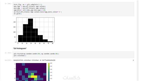 تحليل البيانات باستخدام Python Pandas Sql خمسات