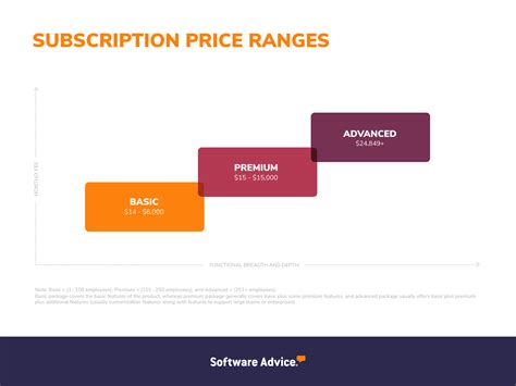 A Guide To CRM Software Pricing Models
