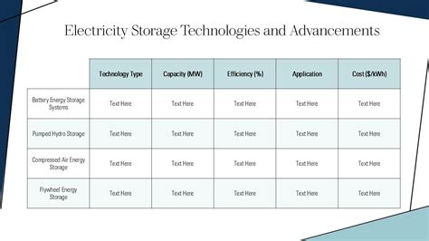 Electricity Generation PPT Summary ACP PPT Example