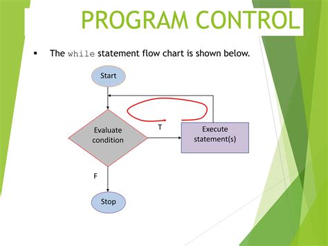 Control Structure In C Programming With Examples Ppt