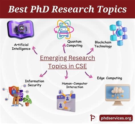 Best PhD Research Ideas