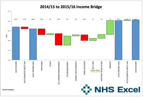 10 Excel Bridge Chart Template Excel Templates