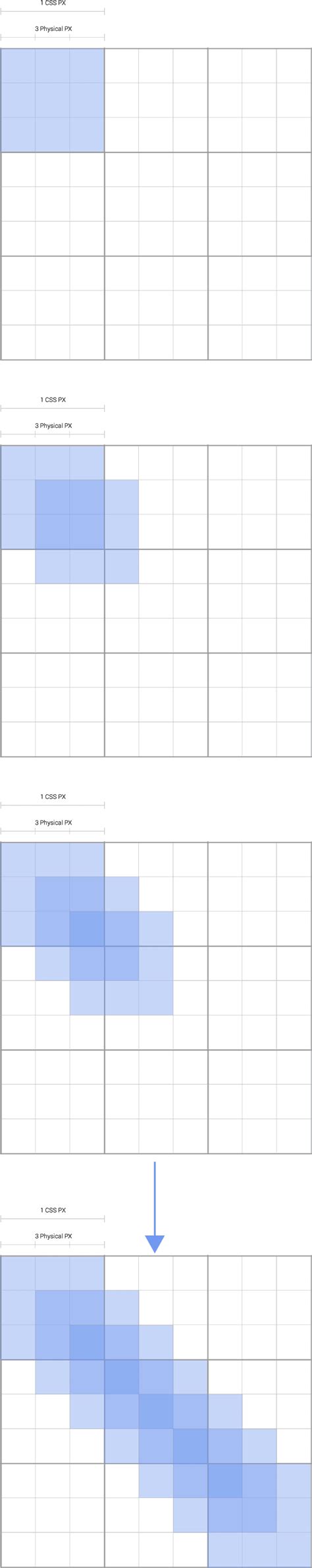 Precision Touch For Precise Gestures Blog Chrome For Developers