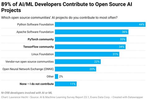 lawrence hecht on linkedin opensource