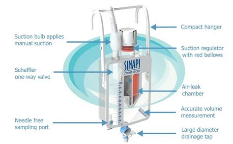 Sinapi Chest Drain At ₹ 4725 Chest Drainage Kit In Chennai Id