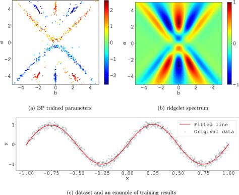Figure 1 From The Global Optimum Of Shallow Neural Network Is Attained By Ridgelet Transform