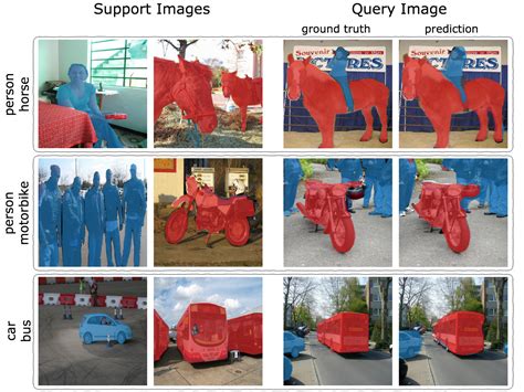 190806391 Panet Few Shot Image Semantic Segmentation With Prototype