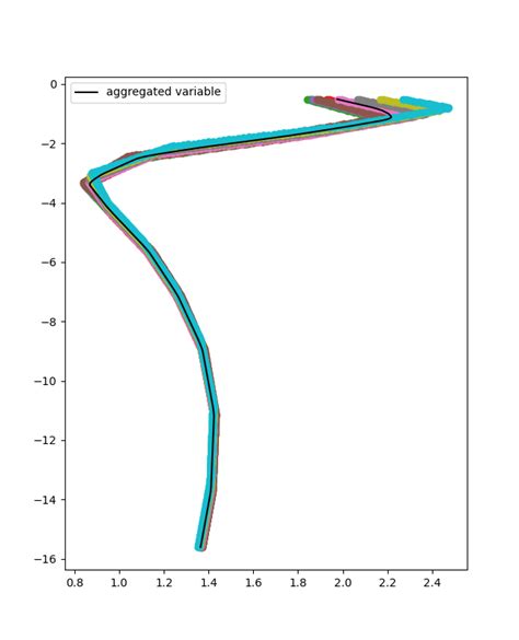 Tutorial Neural Network — Data Fusion Tools 01 Documentation
