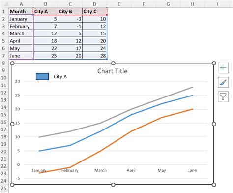 How To Add A Legend In Excel Chart Manually And With Tools Excel Insider