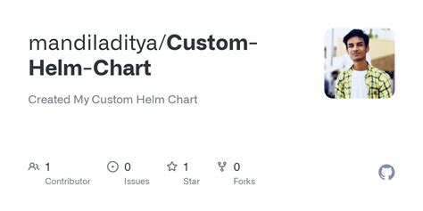Github Mandiladityacustom Helm Chart Created My Custom Helm Chart